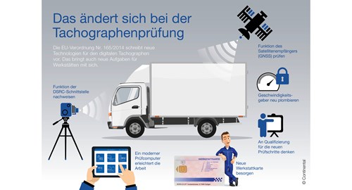 Das VDO WorkshopTab 2: Die All-in-one Lösung.